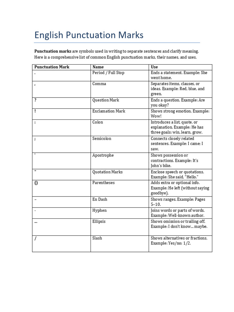 Essential English Punctuation Guide | PDF | Punctuation | Language ...