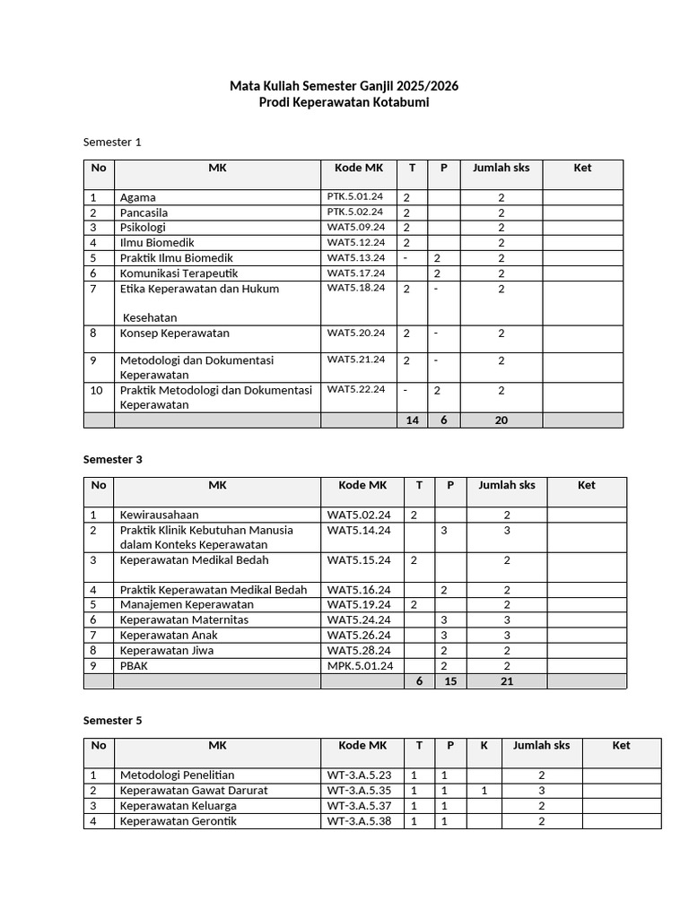 Mata Kuliah Semester Ganjil 2025.2026 | PDF