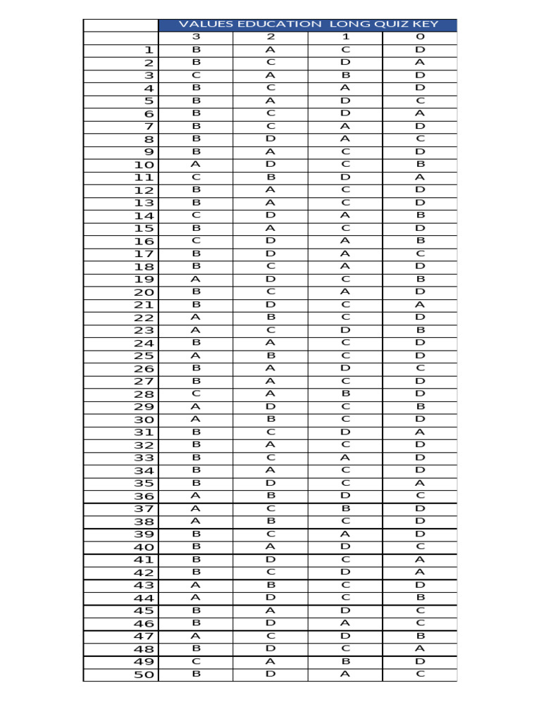 Values Education Long Quiz Key | PDF