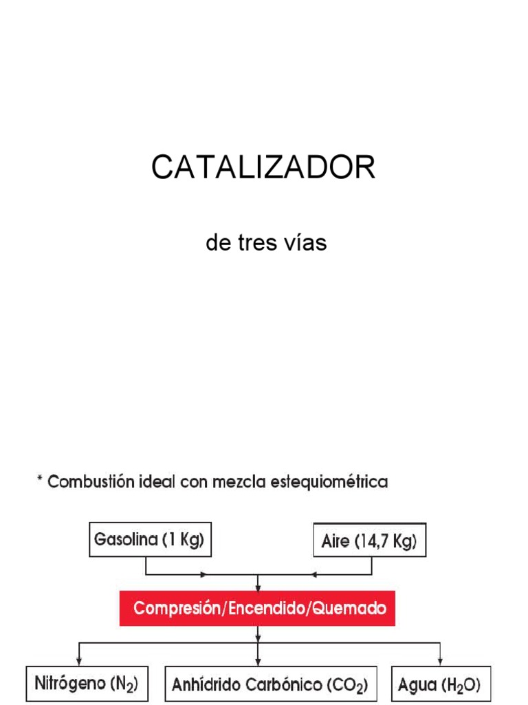 CATALIZADOR de TRES VÍAS | Catálisis | Gasolina