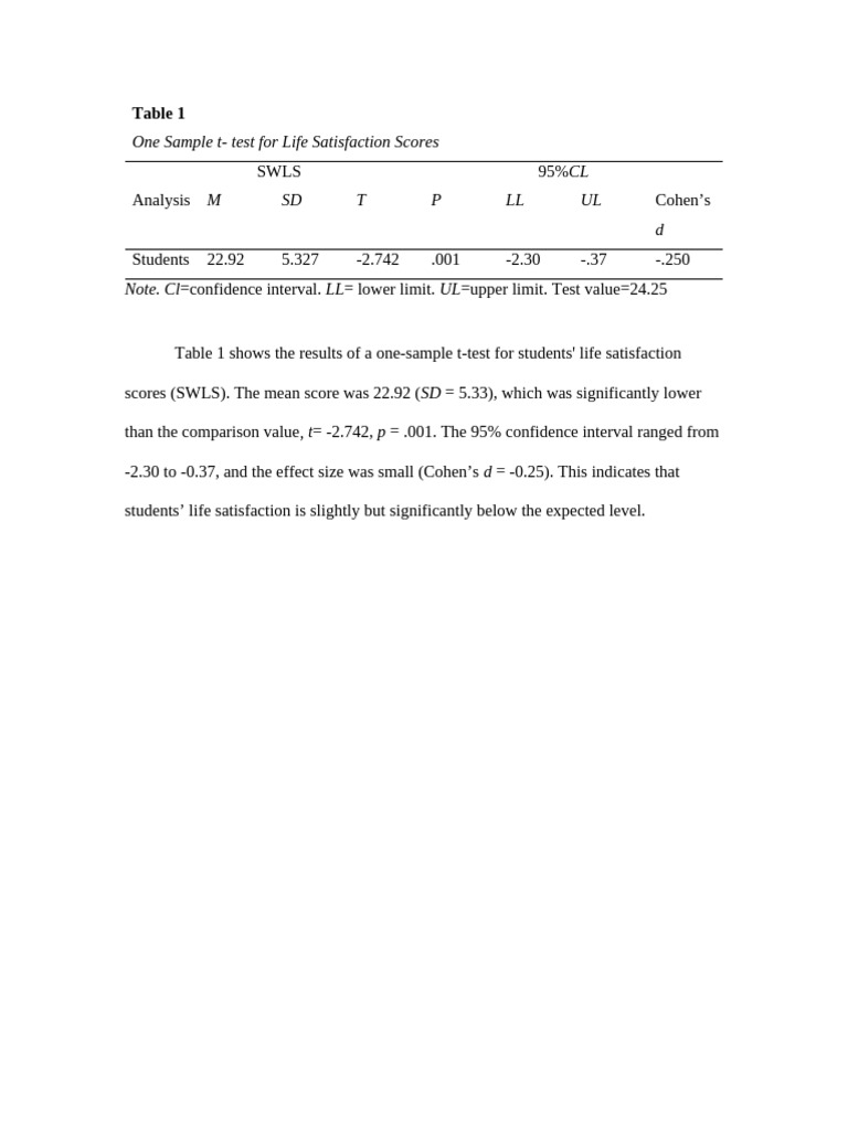 Assignment Sample T Test (221520019) | PDF | Effect Size | Psychology