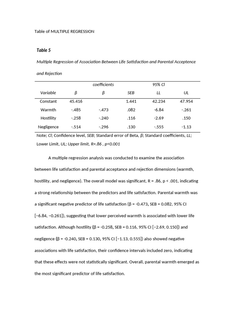 Table of Multiple REGRESSION (221520019) | PDF