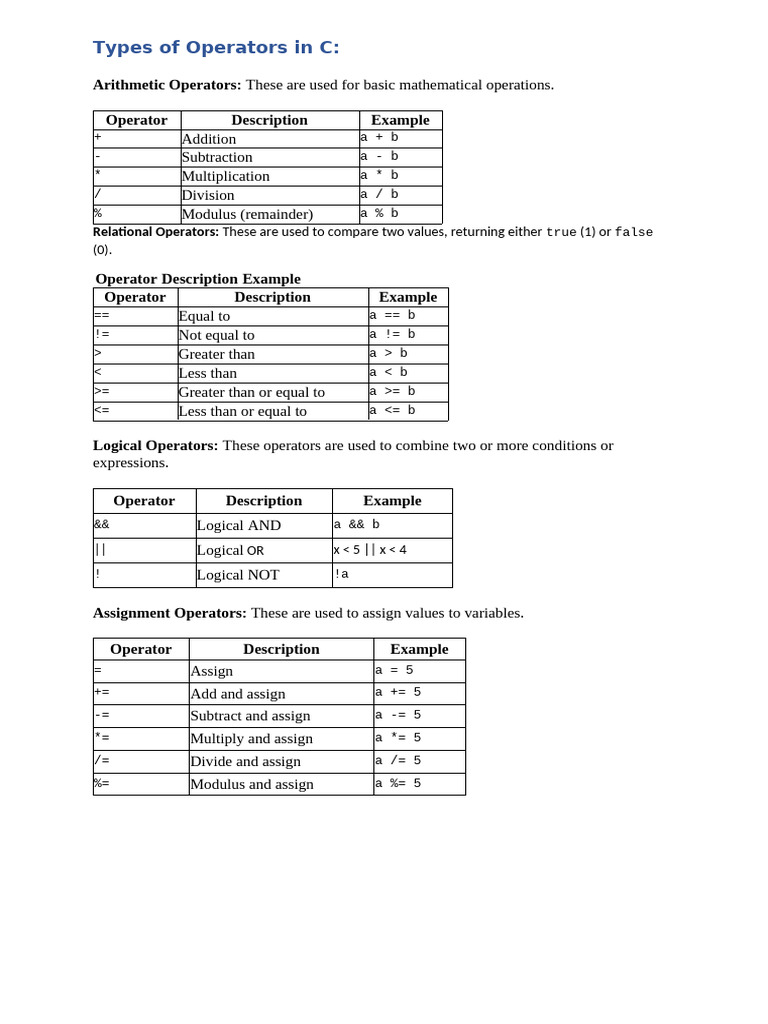 Types of Operators in C | PDF