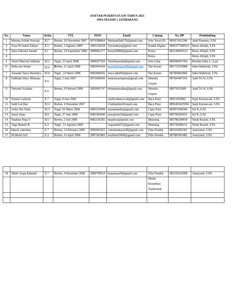 Fls3n Sma N 1 Jatibarang 2025 Fiks | PDF