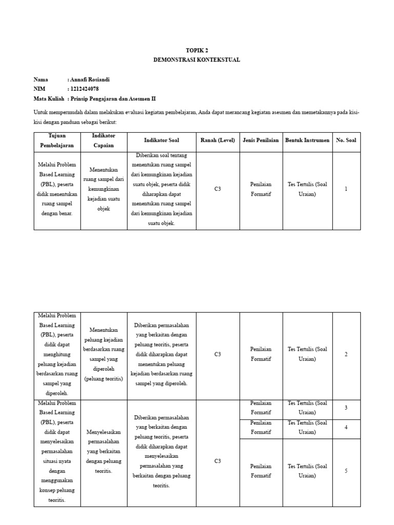 Annafi Rosiandi_t2-4. Demonstrasi Kontekstual | PDF