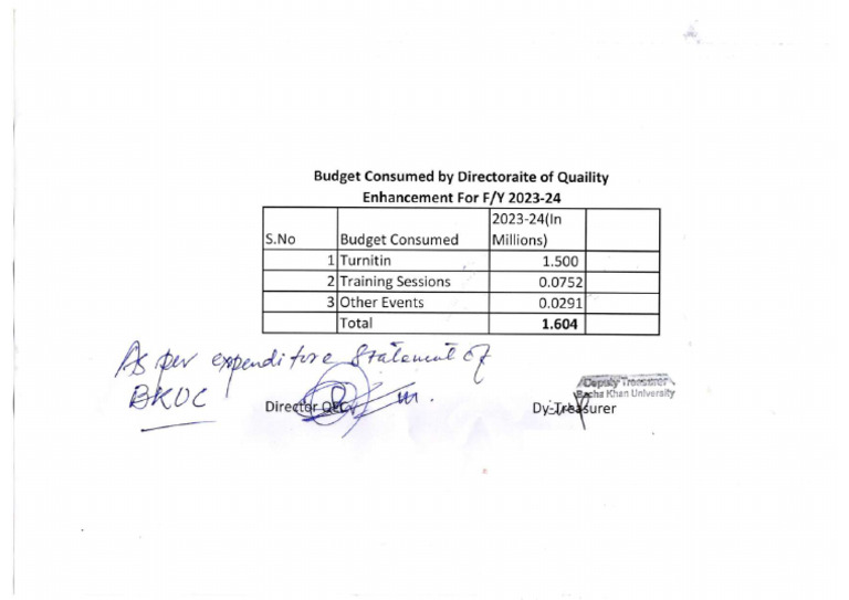 QEC Consumed Budget | PDF