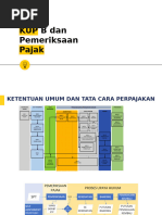 Laporan Tahunan Konsultan Pajak 2024 | PDF