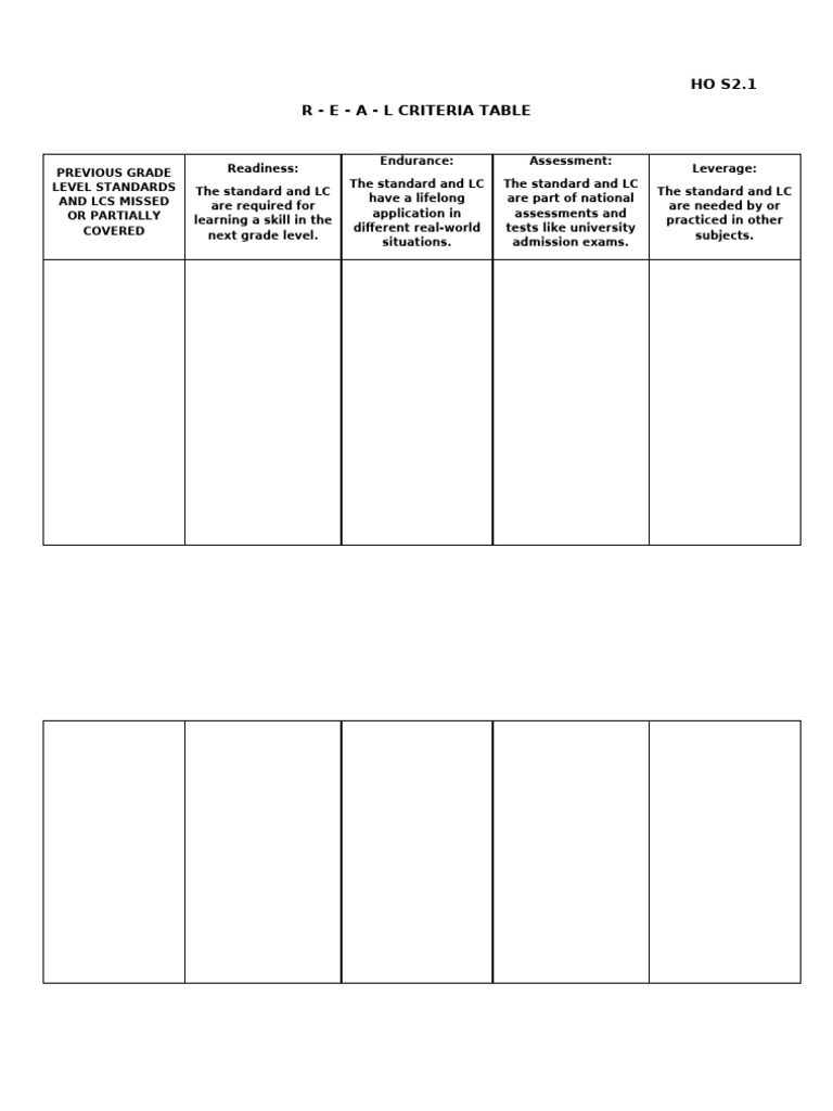 HO S2.1 REAL Criteria Blank Template | PDF
