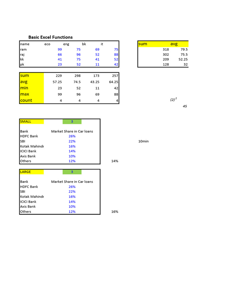 Basic Excel Functions: Sum Avg | PDF