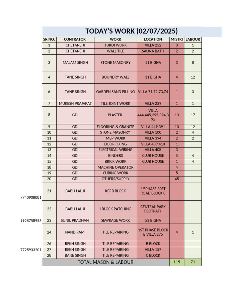Daily Construction Work Report - 02/07/2025 | PDF | Masonry | Building