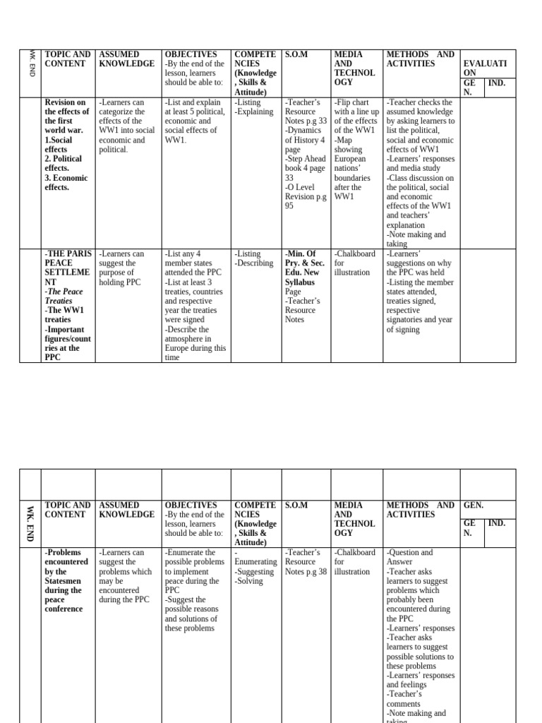 Form 4 History Scheme of Work Term2 | PDF | Knowledge