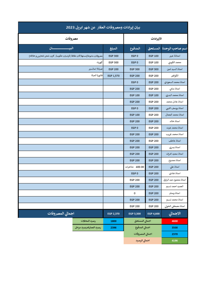 Ap 2023 | PDF