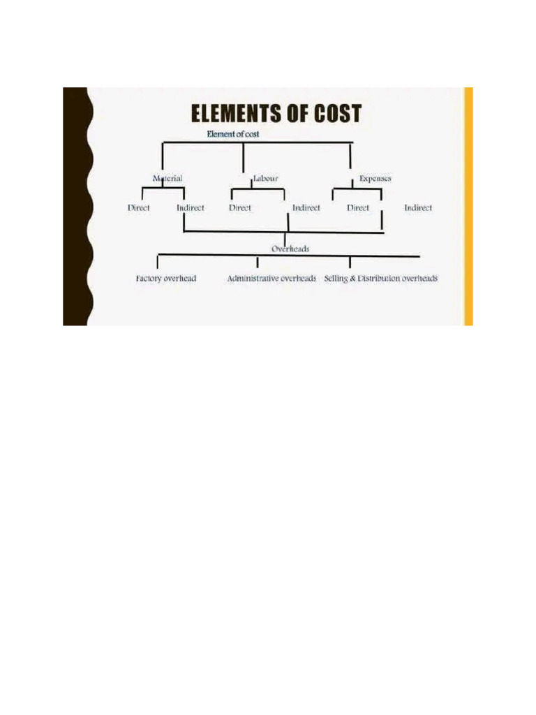 Elements of Cost | PDF