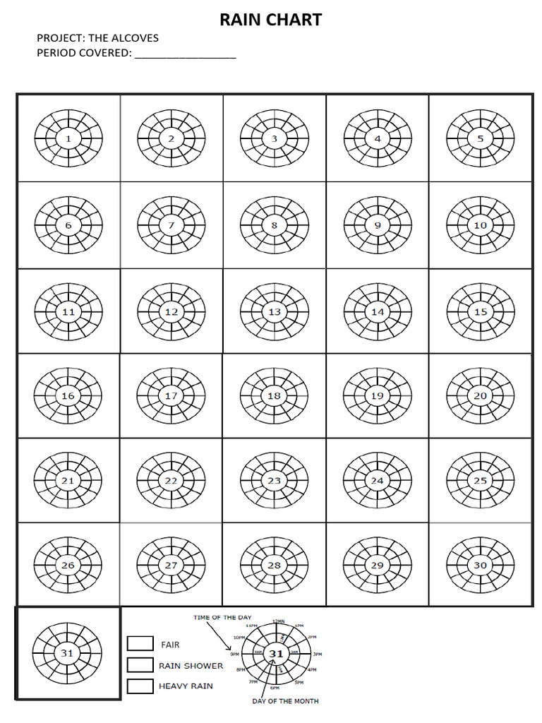 RAIN CHART_182323b7-e911-4618-bc24-255704bd1c3d | PDF
