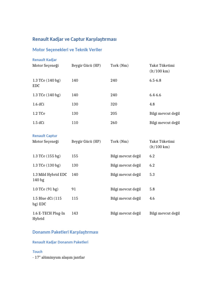 Kadjar Captur Karsilastirma | PDF