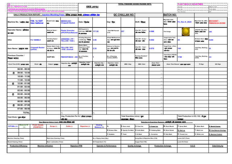 DPR - Daily Production Report | PDF