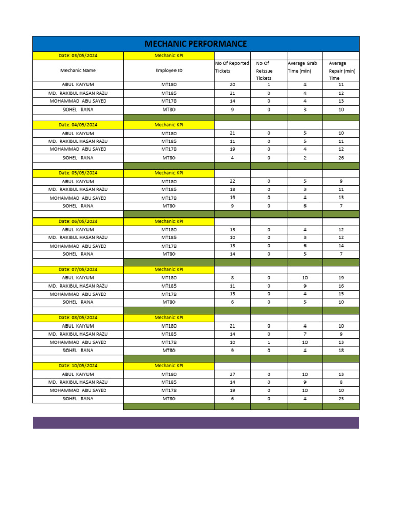 Mechanic Performance | PDF