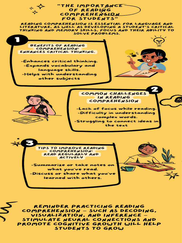 The Importance of Reading Comprehension For Students - 20250703 ...
