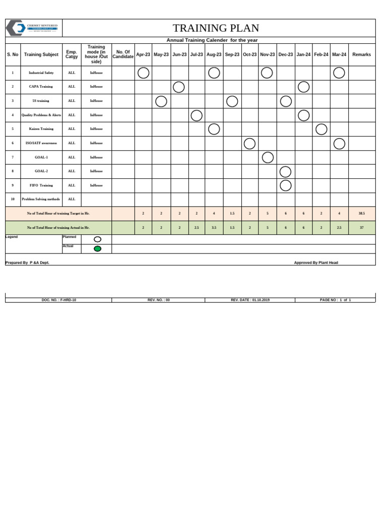 F-HRD-10 - Annual Training Plan | PDF
