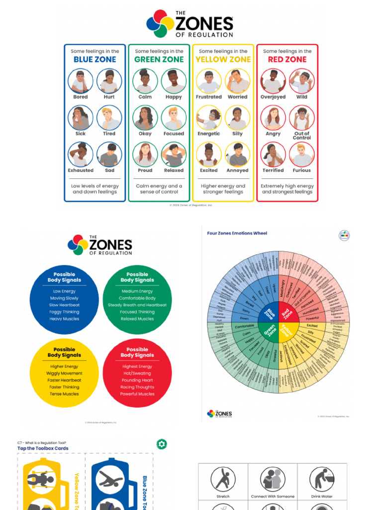 Zones of Regulation | PDF