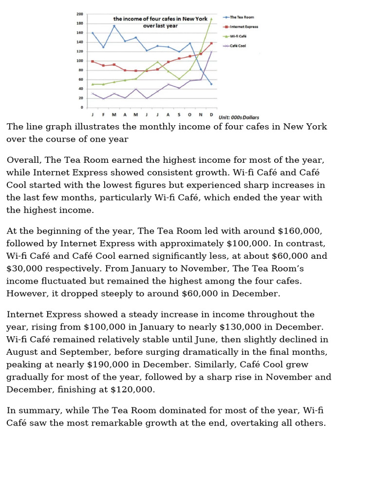 Line Chart, Comparison, Amount of | PDF