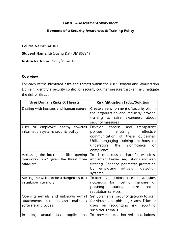 Lequangdat Iap301 Lab5 Ia18b | PDF | Computer Security | Security