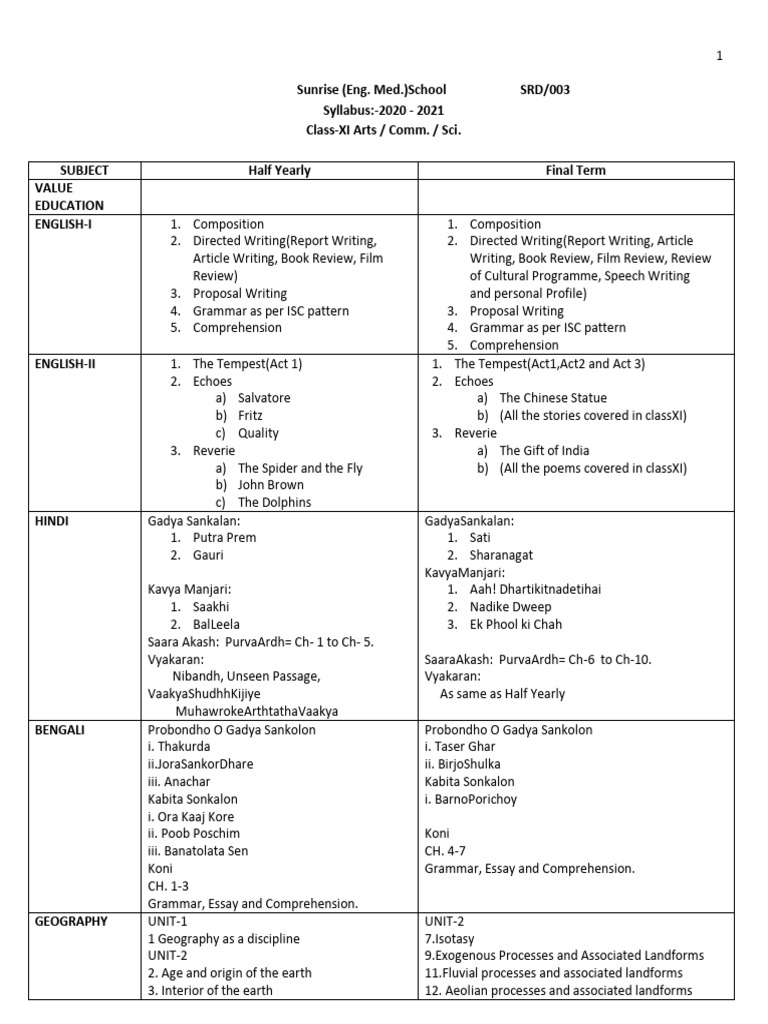 Class XI Syllabus 2020-21 | PDF | Oscillation | Economics