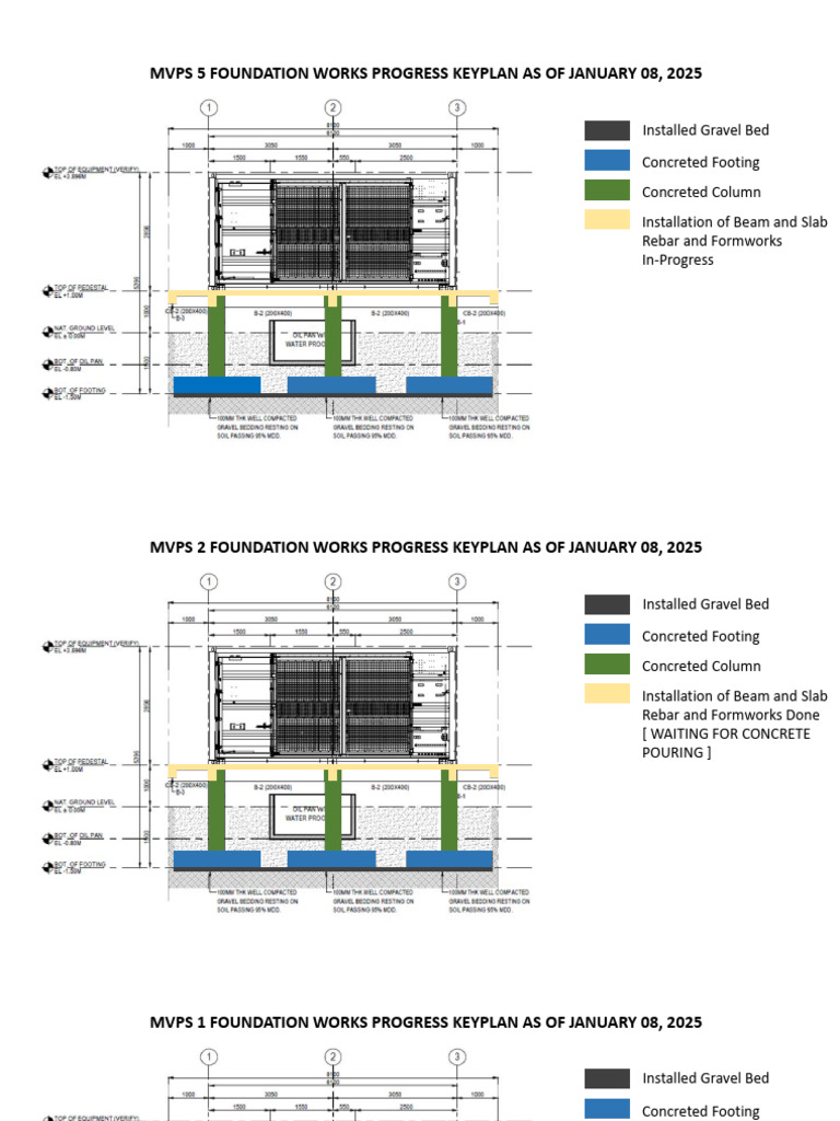 MVPS Foundation Works Progress Keyplan As of 01082025 | PDF