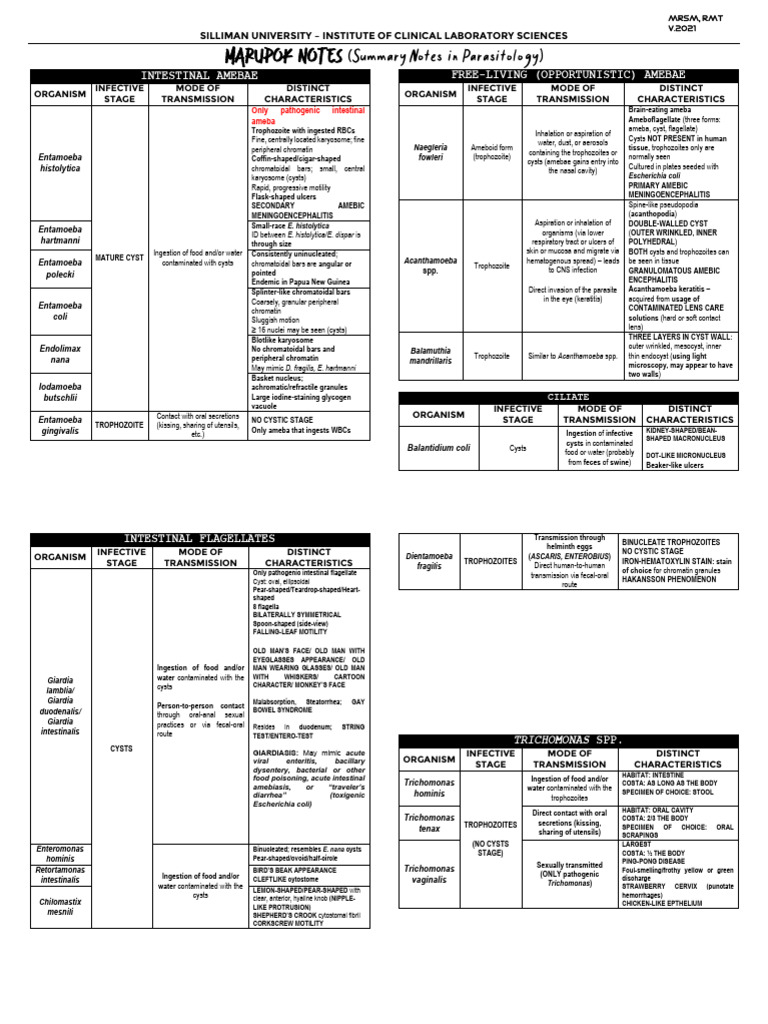 Marupok Notes Parasitology Supplementary For Review Final | PDF ...