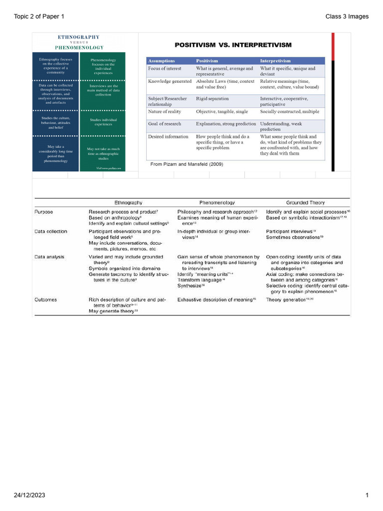 Positivism Pictures | PDF