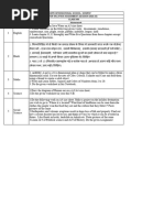 Bagless Day Activities for Students | PDF