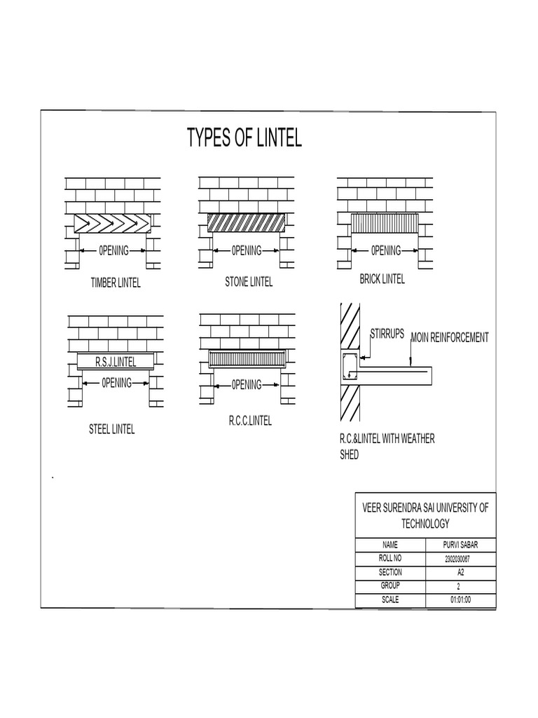 R.S.J. Lintel Overview and Types | PDF