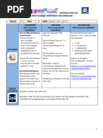 Stroombane Opsomming | PDF