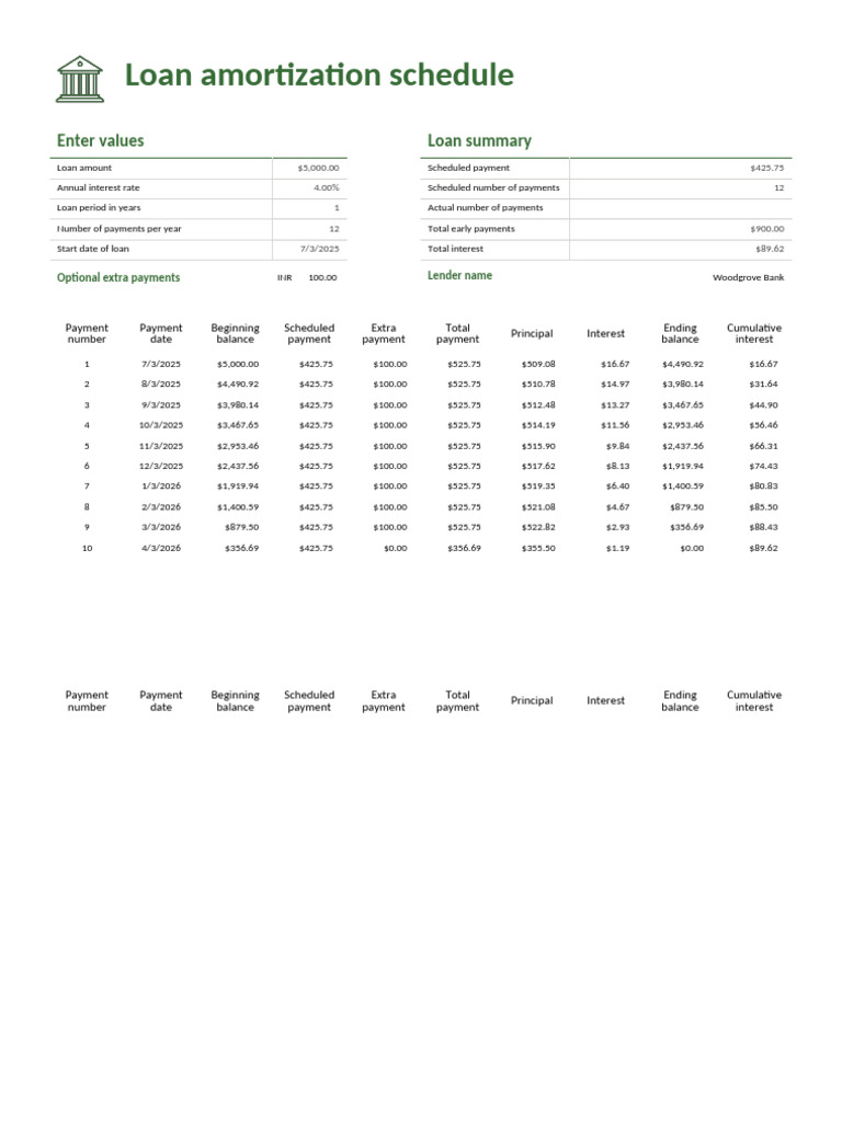 Loan Amortization Schedule | PDF | Interest | Loans