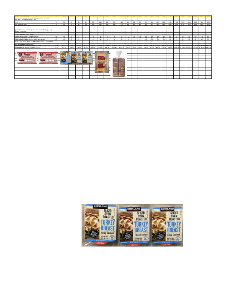 Sandwich Quantity and Cost Breakdown | PDF | Convenience Food | Cuisine