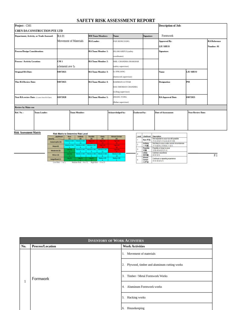 Appendix 1A - RA 02 - Formwork Works | PDF | Personal Protective Equipment | Safety