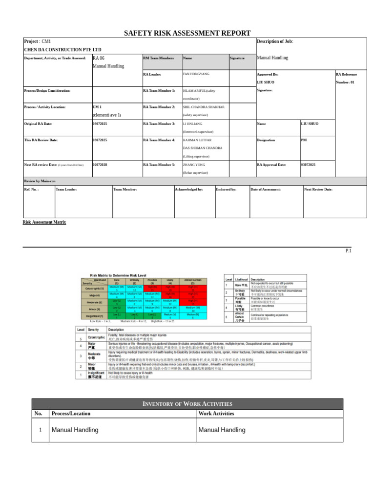 Appendix 1A - RA 06-Manual Handling | PDF | Personal Protective ...