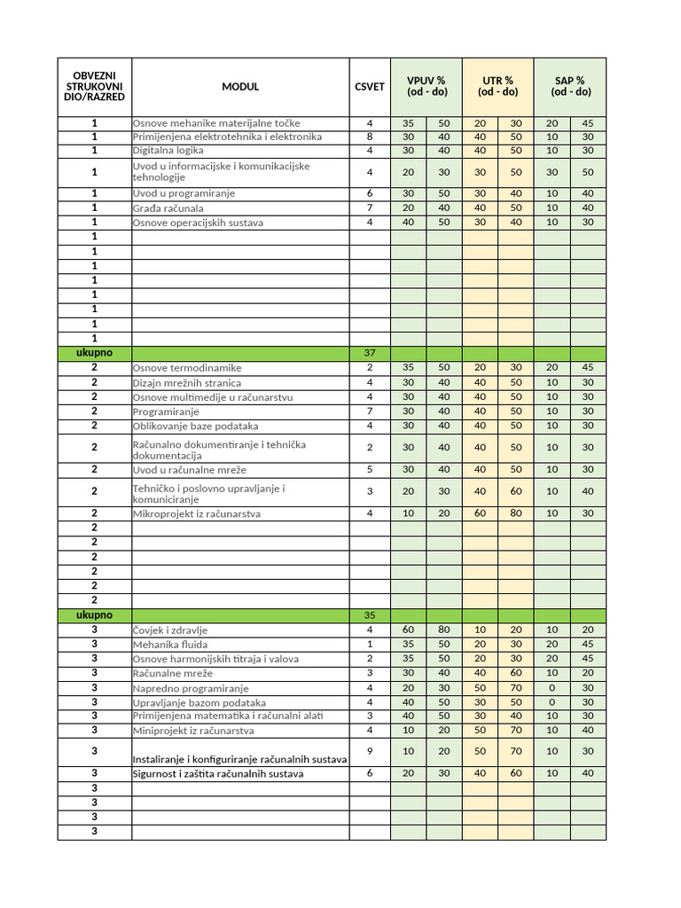 0710 - Tablica - Tehničar Za Informacijske Tehnologije | PDF