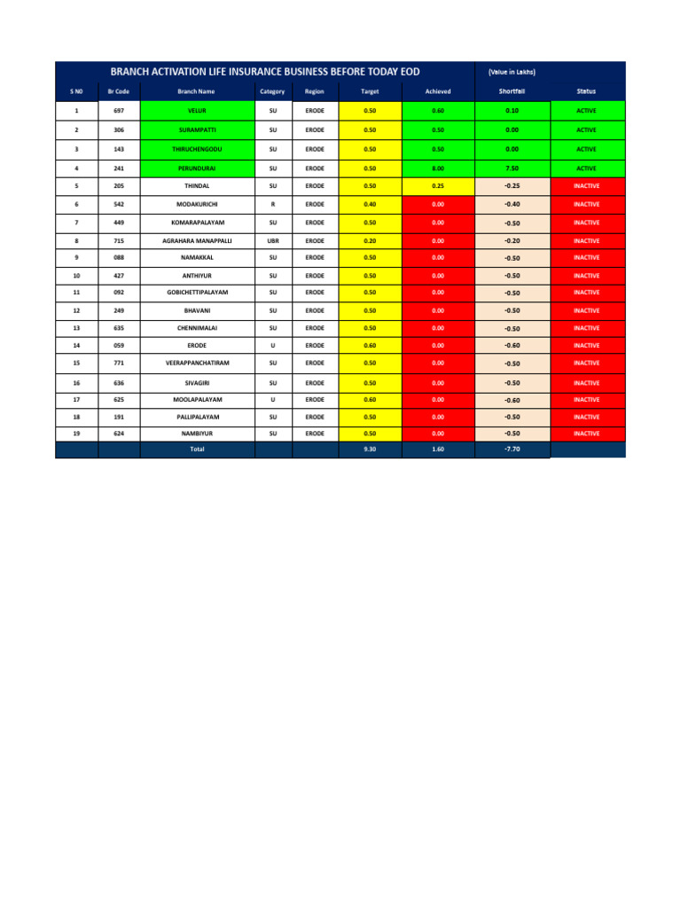 July Branch Activation-5 | PDF