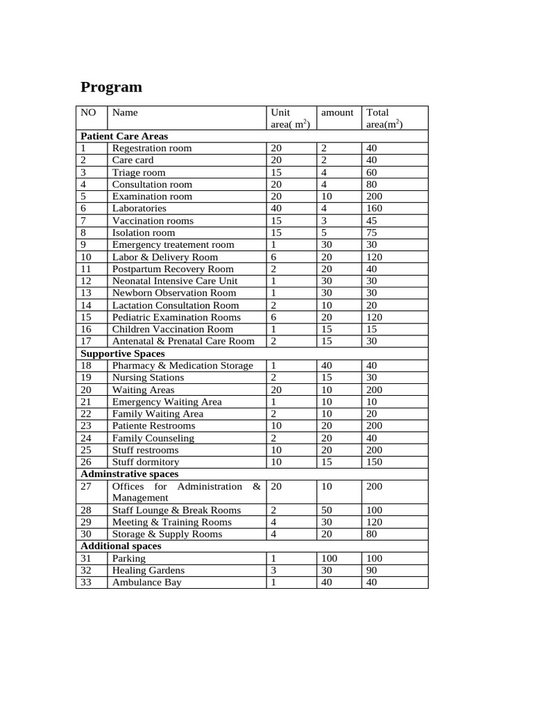 Program Development | PDF