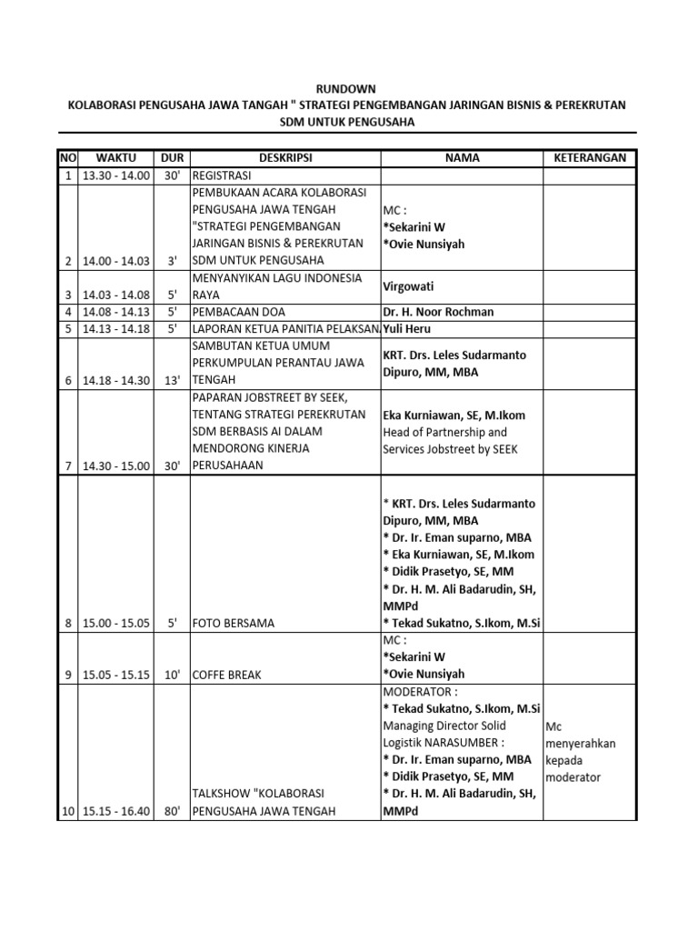 Rundown Acara For MC | PDF