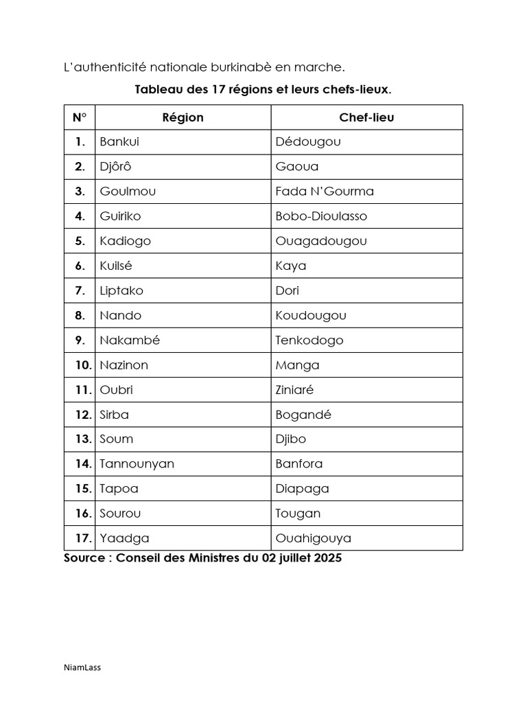 Régions et chefs-lieux du Burkina Faso | PDF