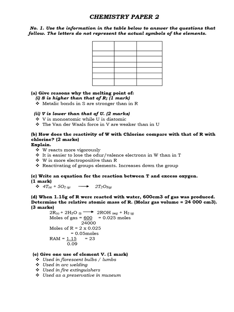 Kcse 2016 Chemistry Pp2 Ms | PDF | Chemical Reactions | Chemical ...