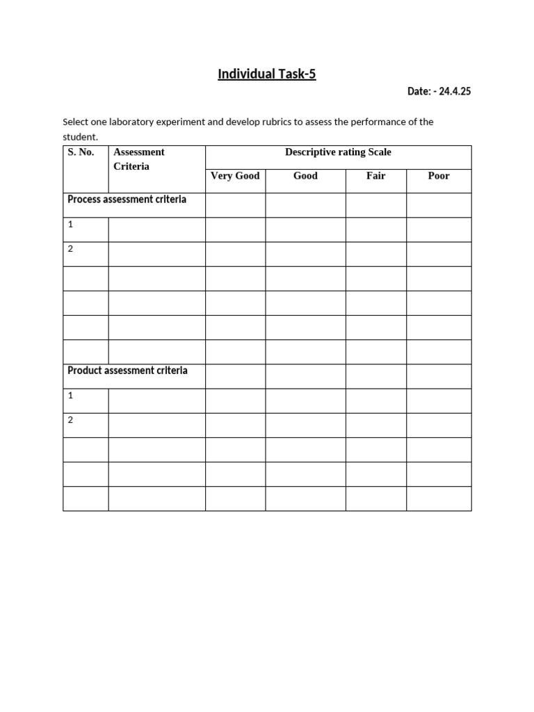 Individual Task-5 Development of Rubrics | PDF