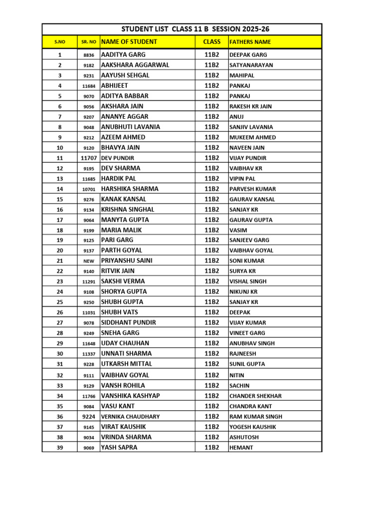 Class 11B Student List 2025-26 | PDF