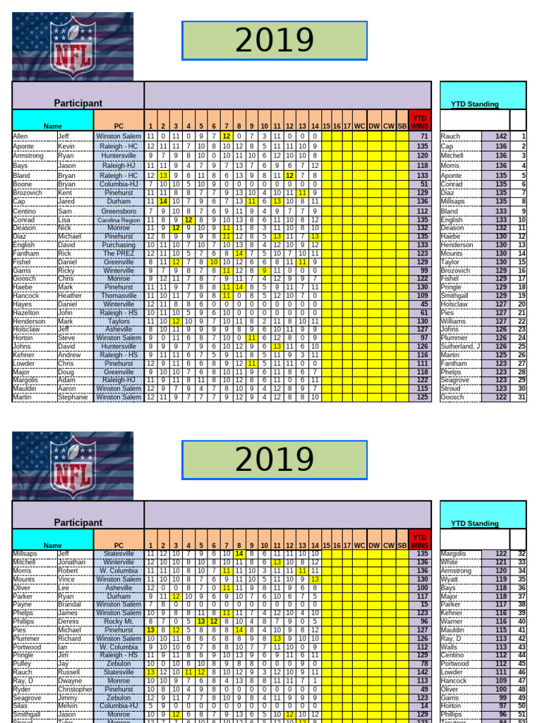 NFL Picks 2019 - Total Sheet | PDF | Dallas Cowboys | San Francisco 49ers