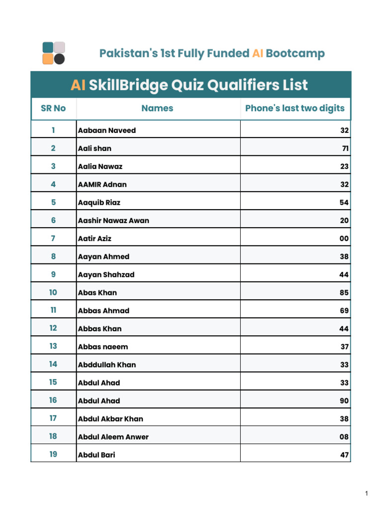 AI SkillBridge Quiz Qualifiers | PDF
