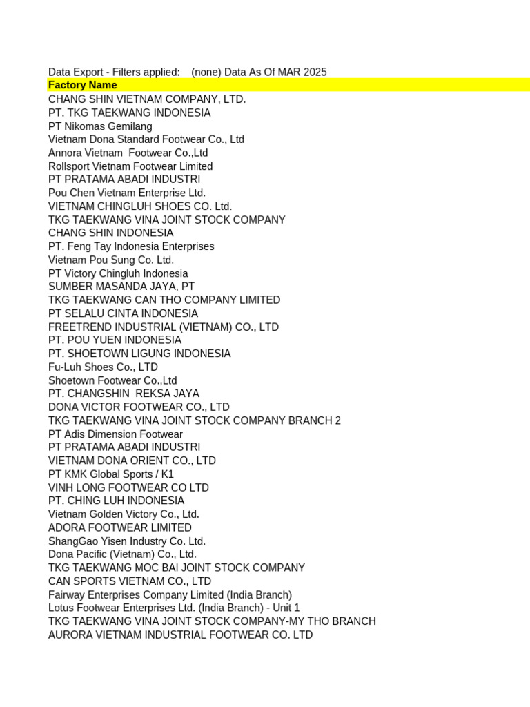 Nike Manufacturing Locations 2025 | PDF | Consumer Goods | Footwear