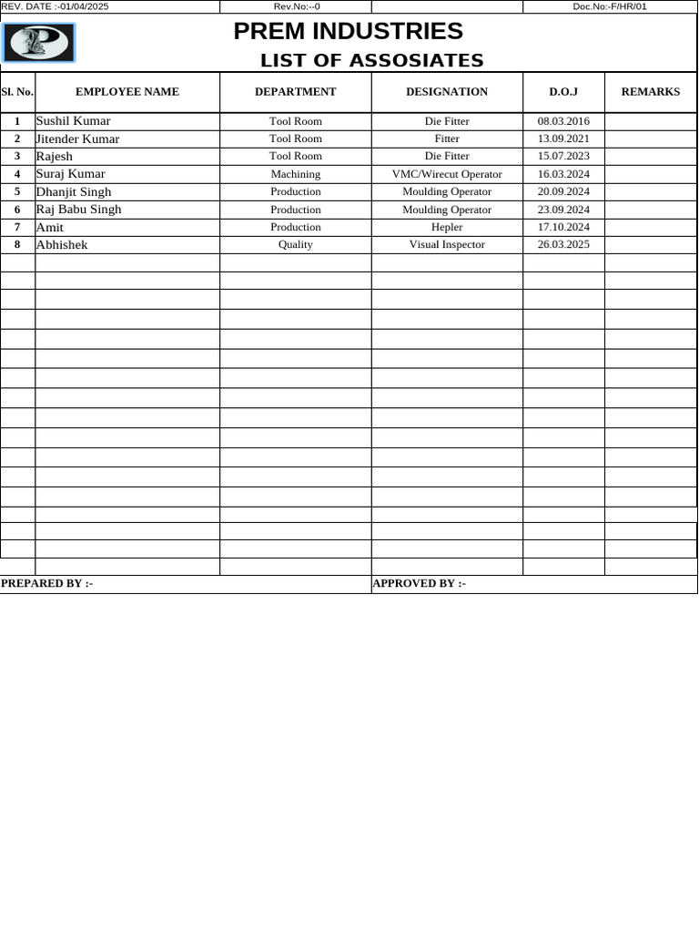 F-HR-01 Master List of Employee | PDF