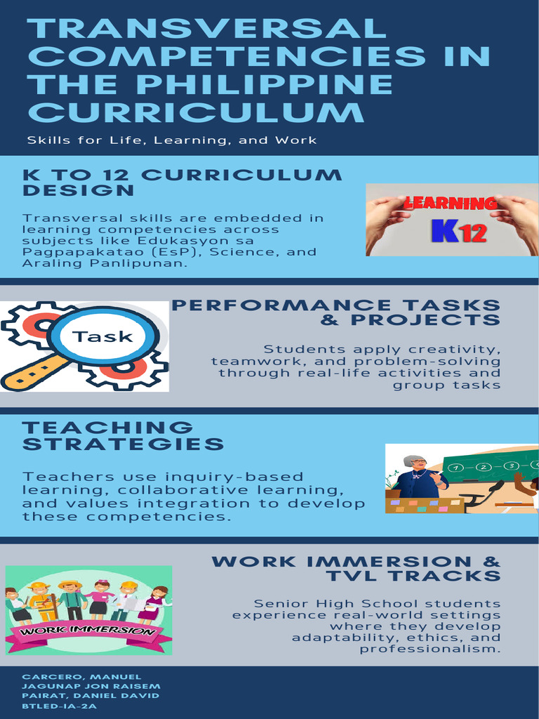 Transversal Competencies in The Philippines | PDF